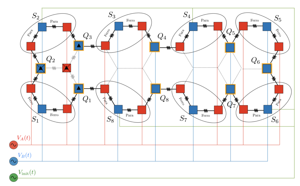 Planckian Introduces New Superconducting Quantum Chip Architecture For Improved Scalability ...